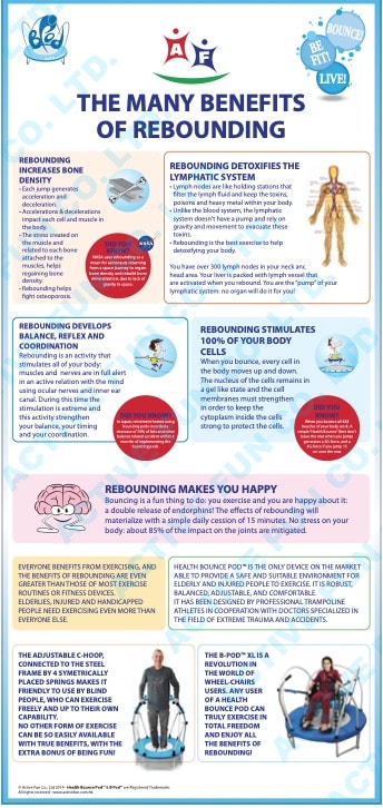 Health Rebounder (BPod™) – Active Fun – Trampolines · Health Rebounder ...